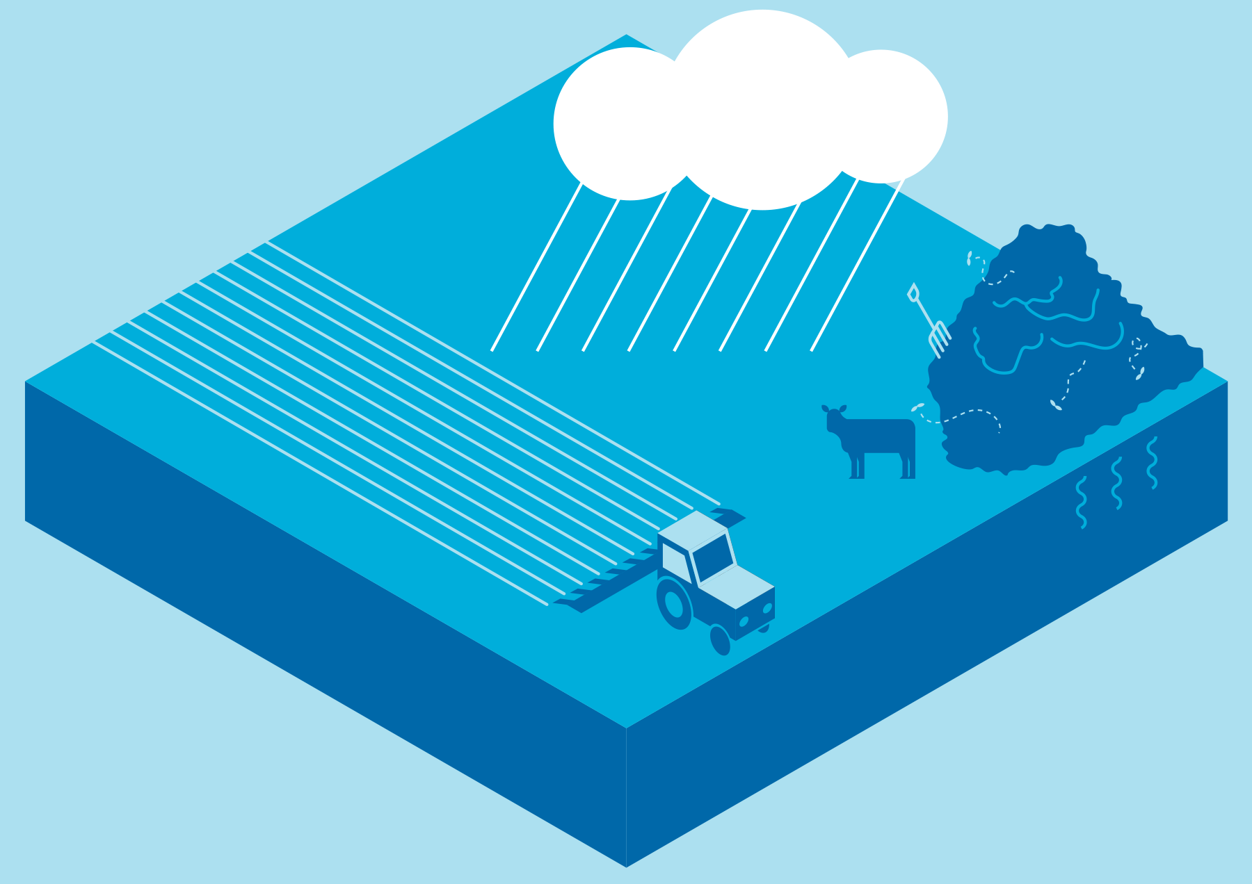 Vad är ett vattenskyddsområde? - NSVA - Vattenskydd