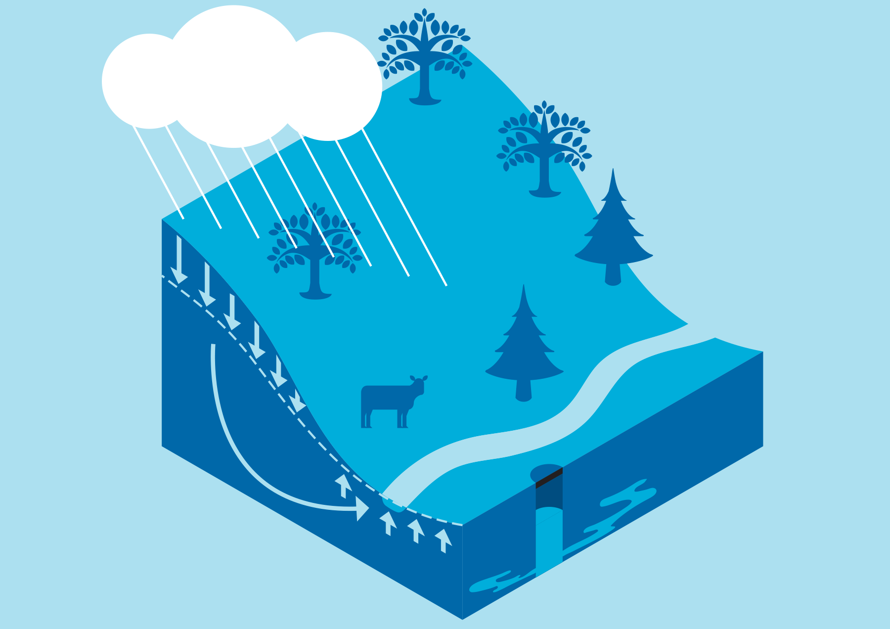 Vad är ett vattenskyddsområde? - NSVA - Vattenskydd