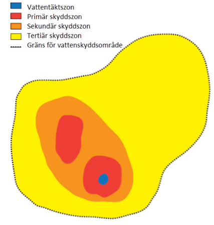 Zoner och avgränsningar - NSVA - Vattenskydd